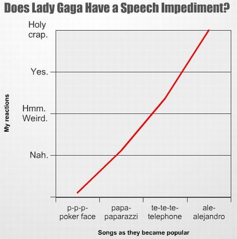 Funny Graphs And Charts (35 pics)