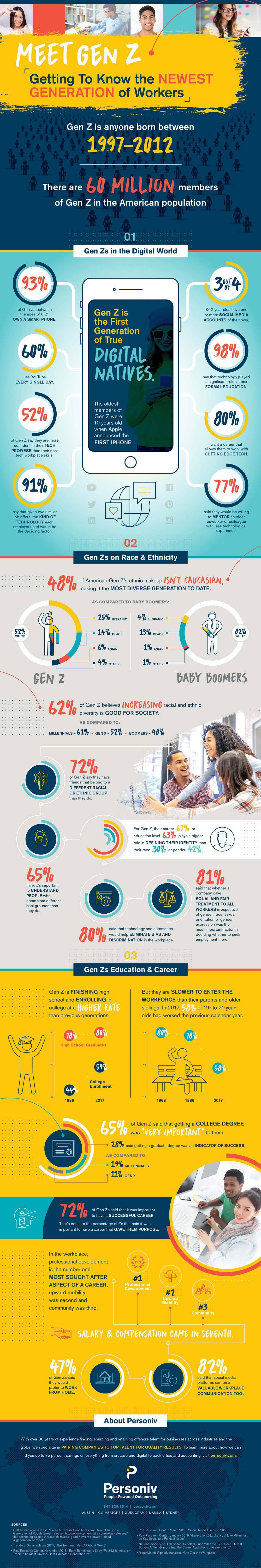 Leading Gen Z In The Workplace #infographic - Visualistan