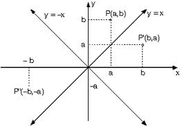 SİMETRİ VE YANSIMA ÖZELLİKLER: SİMETRİ VE YANSIMA