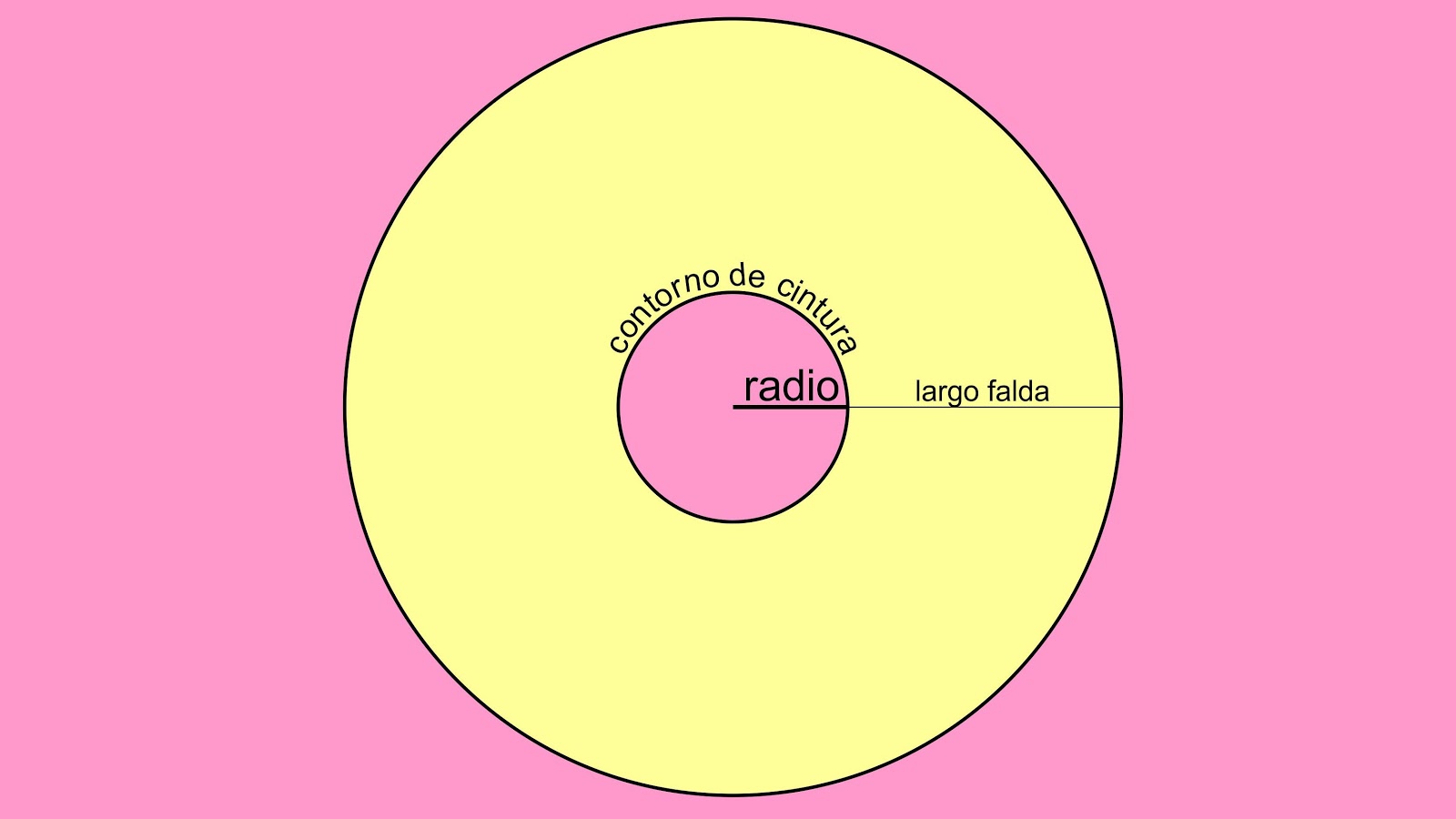 Radio de cintura Falda Plato o Circular