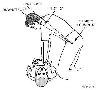 Learn First Aid: Chest Compressions
