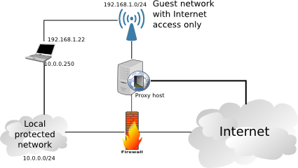 Everything about nothing: Detecting hosts that cross connect two ...