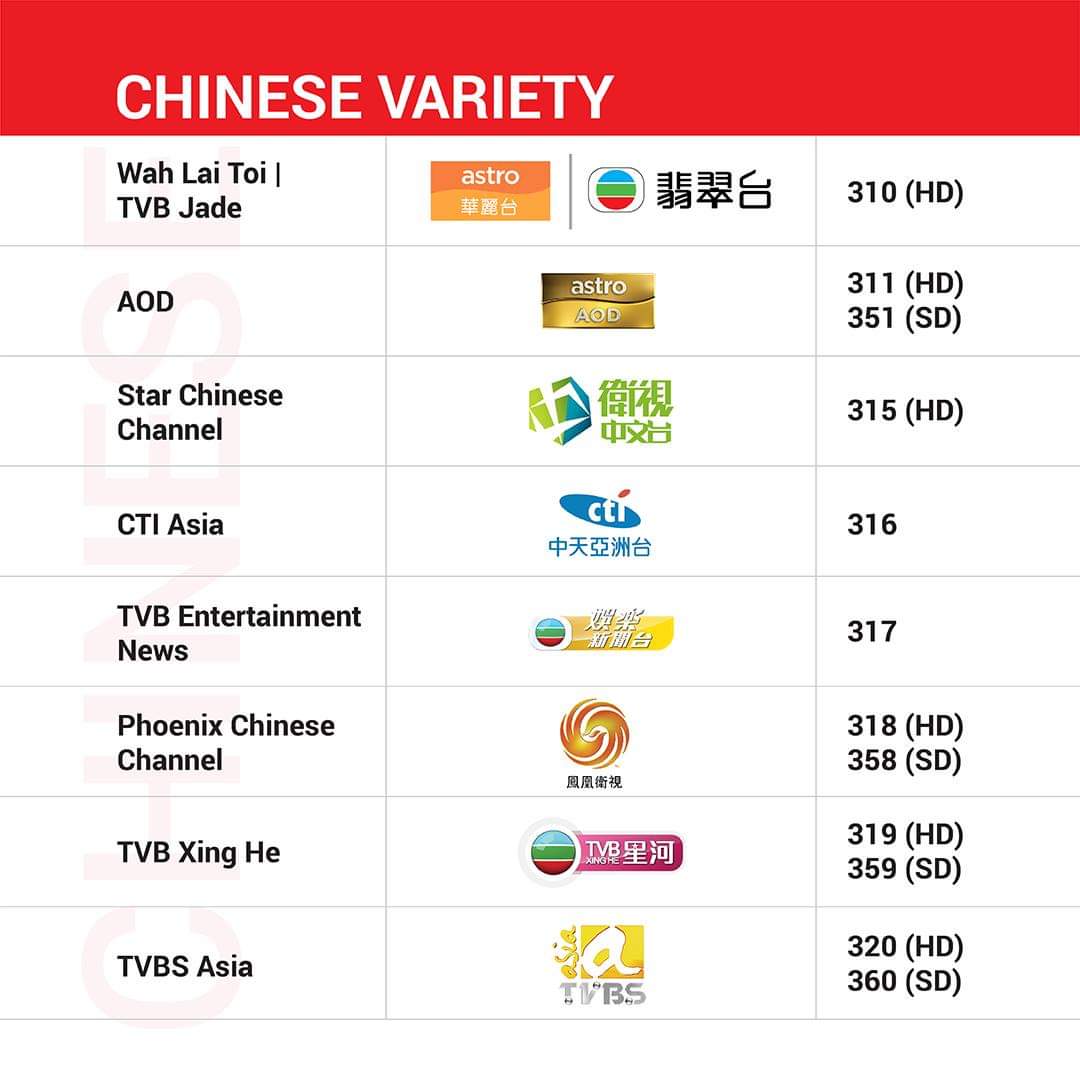 Philip DXing Log Malaysia 飛力浦DX廣播情報局: Astro Wah Lai Toi 華麗台 will be ...