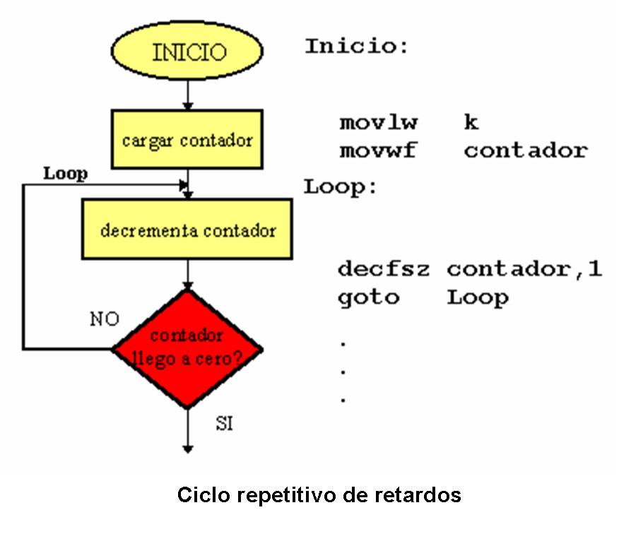 Editores de código en android: Estructura de la programación