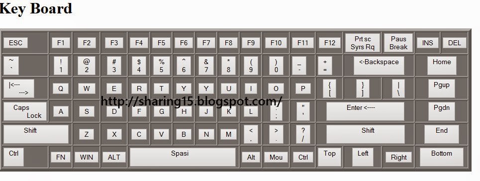Membuat Bentuk Keybord dengan HTML ~ Sharing