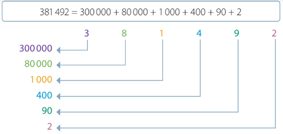 5° VALOR POSICIONAL