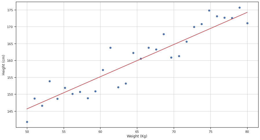 Basic linear algebra : Linear mapping