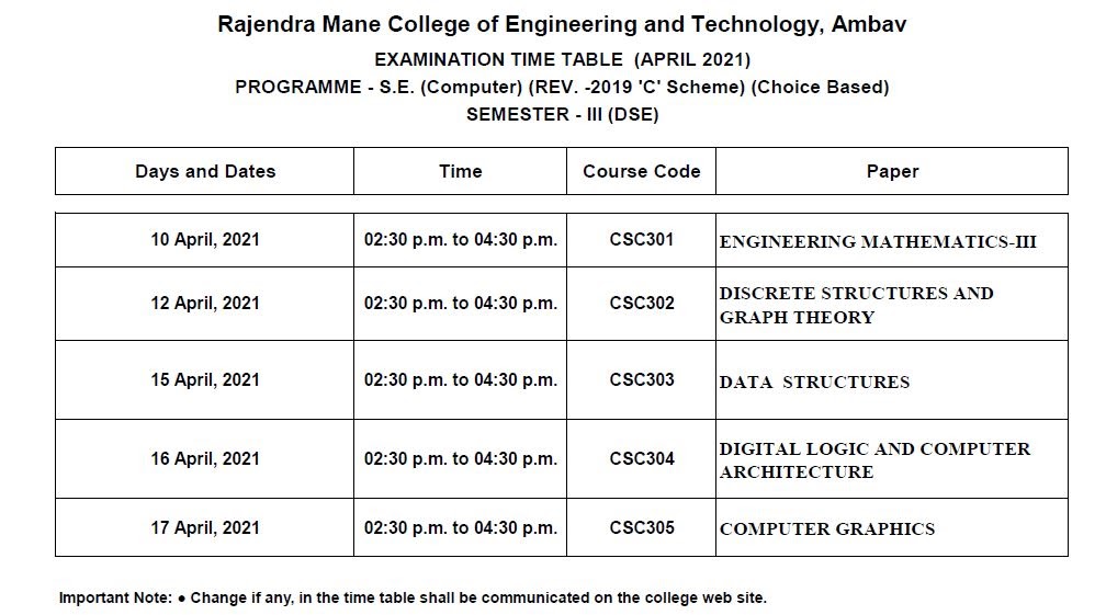 Department of Computer Engineering: DSE Computer SEM-III (2020-21 ...