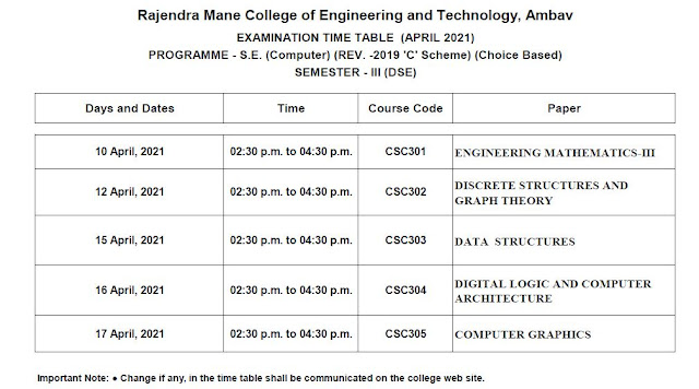Department of Computer Engineering: DSE Computer SEM-III (2020-21 ...
