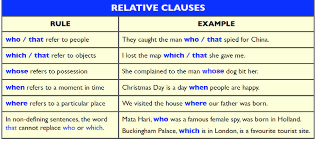 [Grammar] Relative Conjunctive - สรุปเนื้อหาภาษาอังกฤษข้อสอบ Grammar