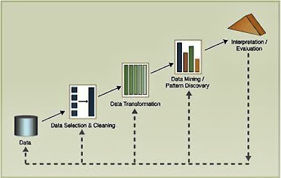 Mengapa Data Mining? Berikut Pengertian,Karakteristik,Fungsi,Tahapan ...