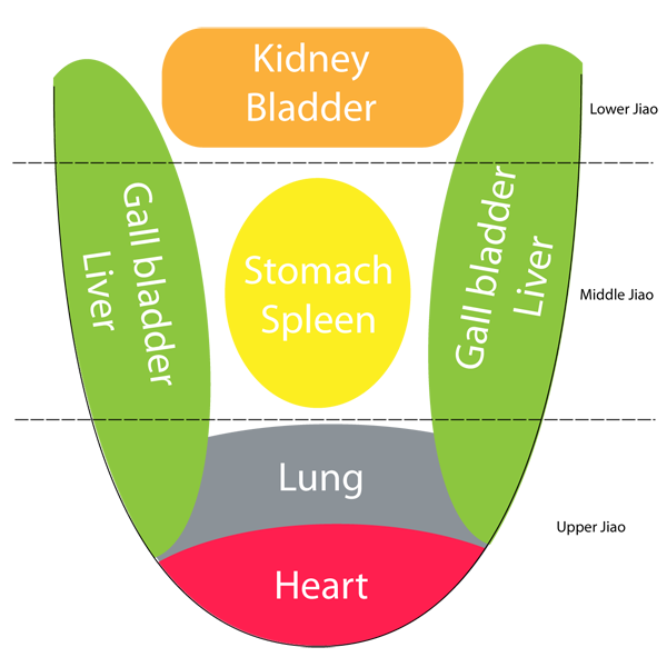 Klinik Alang-alang: Diagnosis Lidah (2) : Warna Lidah