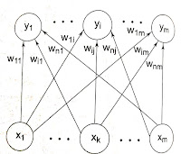 Basic Neural Network : Algorithm and Example: Learning Vector ...