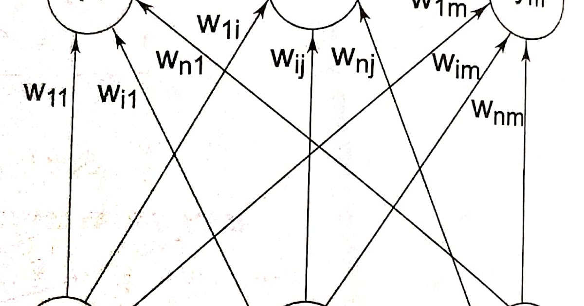Basic Neural Network : Algorithm and Example: Learning Vector Quantization(LVQ)