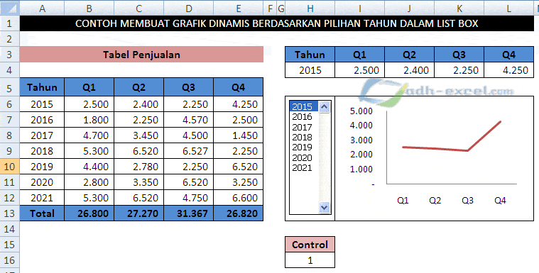Membuat Grafik Dinamis Berdasarkan Pilihan Tahun Dalam List Box Excel - ADH-EXCEL.COM Tutorial