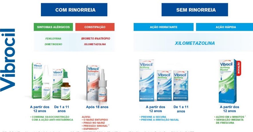 Dicas da Farmácia Úteis: Gama de produtos Vibrocil