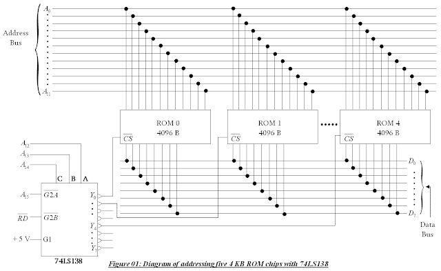 Addressing 5 ROM Chips, Each of 4 KB Using 74LS138 Decoder ...