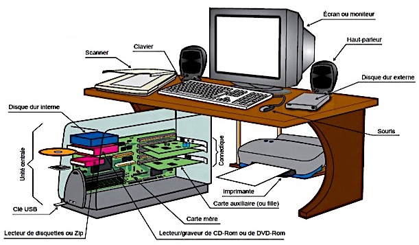 Technologie59: Les composants d'un ordinateur