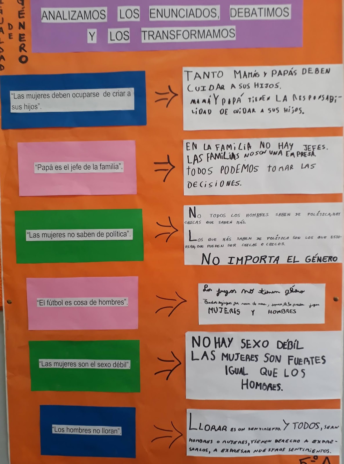ESC.N°19 DE 15 -NACIONES UNIDAS: IGUALDAD DE GÉNERO- 5° A