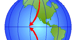 M.E.T.E.O.R.O.T.I.C.A: Força de Coriolis