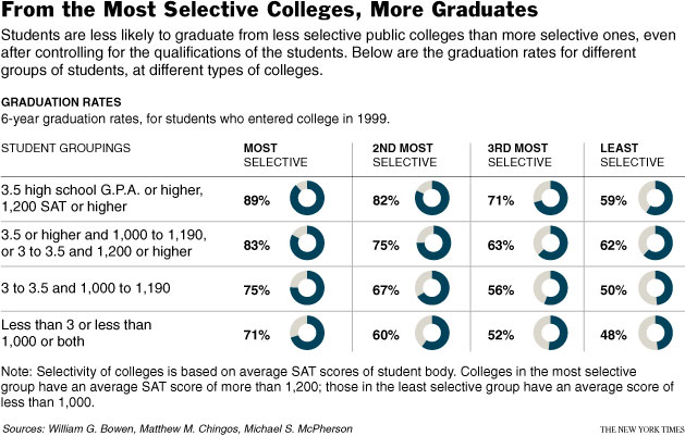 Wash Park Prophet: Selectivity Matters Only Some Of The Time