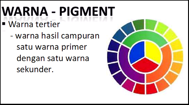 MULTIMEDIA: ELEMEN WARNA