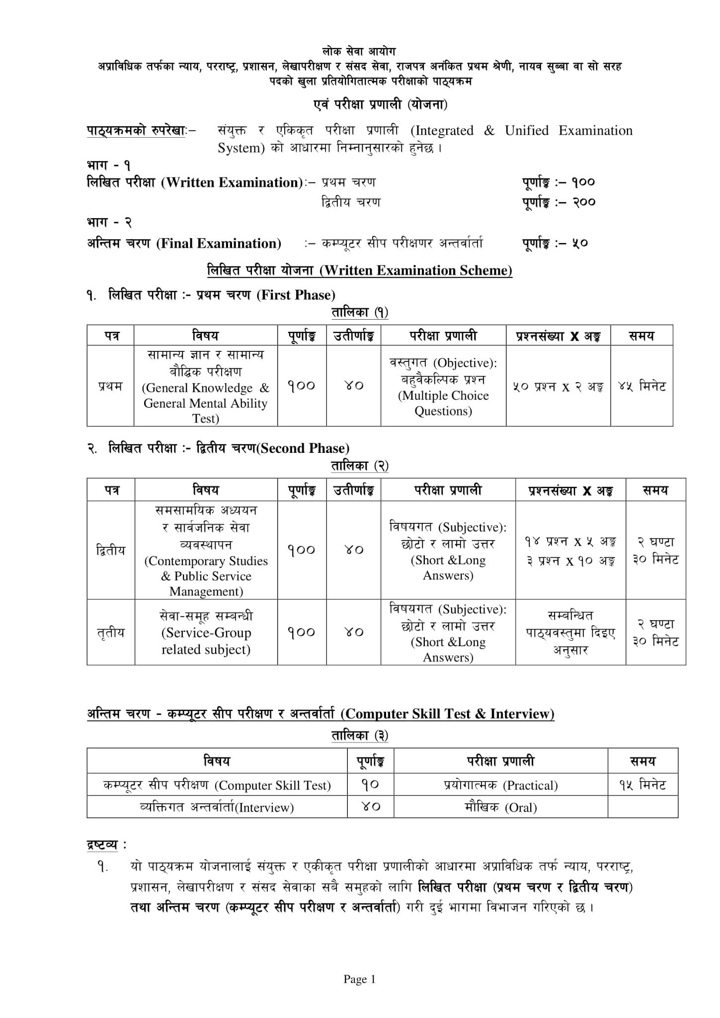 Nayab Subba NaSu New Syllabus of First, Second and Third Paper