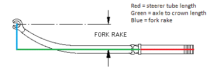 Rake, Trail, Offset, Castor. Просто, о непонятном.