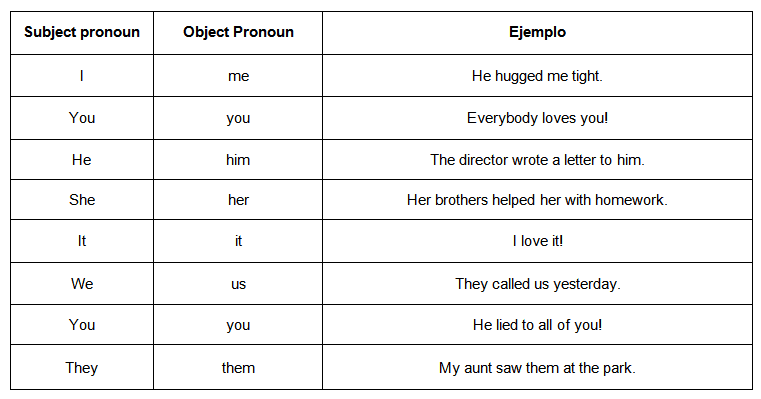 La Salle Chiclana English Corner: Lección 5: Los Pronombres Objeto