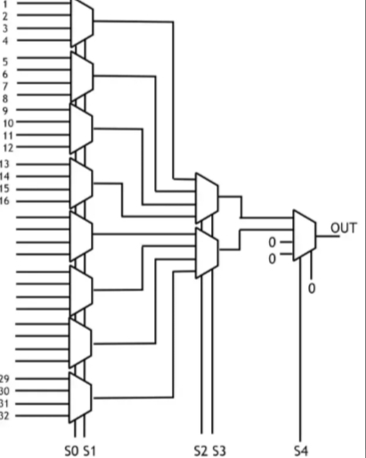 COMBINATIONAL LOGIC CIRCUITS