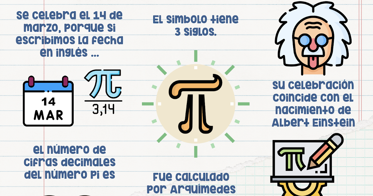 EL NÚMERO PI