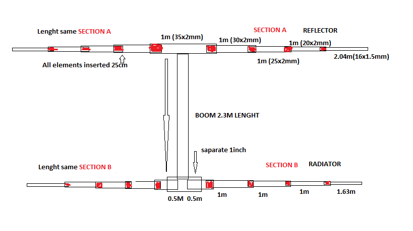 9M2MSO : My 2 elements 15m and 20m monoband Yagi