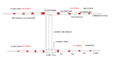 9M2MSO : My 2 elements 15m and 20m monoband Yagi