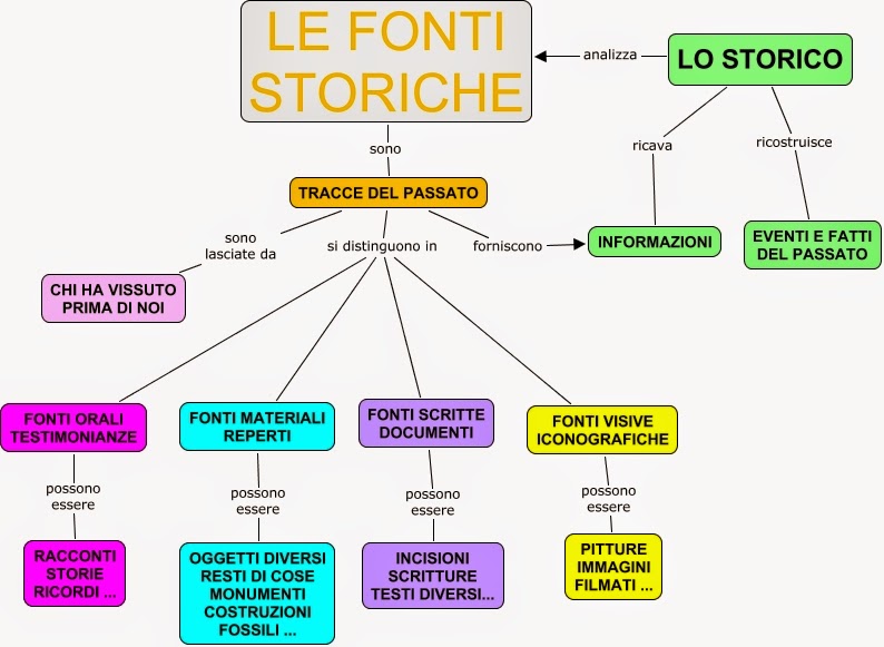 Non esiste vento favorevole per il marinaio che non sa dove andare ...