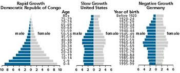 JC Human Geography: more work with Population Pyramids