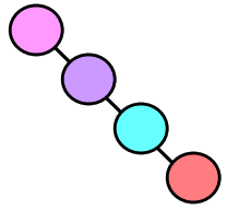 Sekolah Citra: Pembelajaran Terpadu Model Threaded