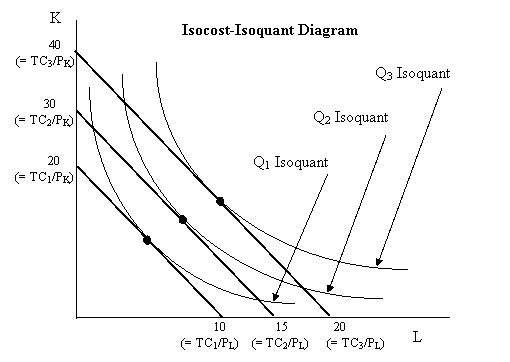 NAMA KU AGUS SUHENDI: Teori Produksi ( 4 )