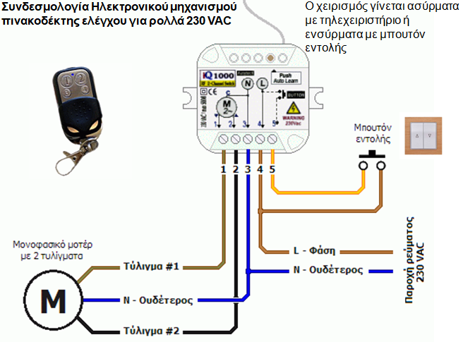 ΗΛΕΚΤΡΟΛΟΓΟΙ 1ης ΕΠΑΣ ΟΑΕΔ ΘΕΣΣΑΛΟΝΙΚΗΣ: ΤΗΛΕΧΕΙΡΙΖΟΜΕΝΟΙ ΚΑΙ ΑΣΥΡΜΑΤΟΙ ...