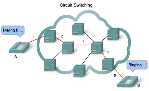 Dipti's Technical Learning Library: Basics of Switching | Switches- part 2