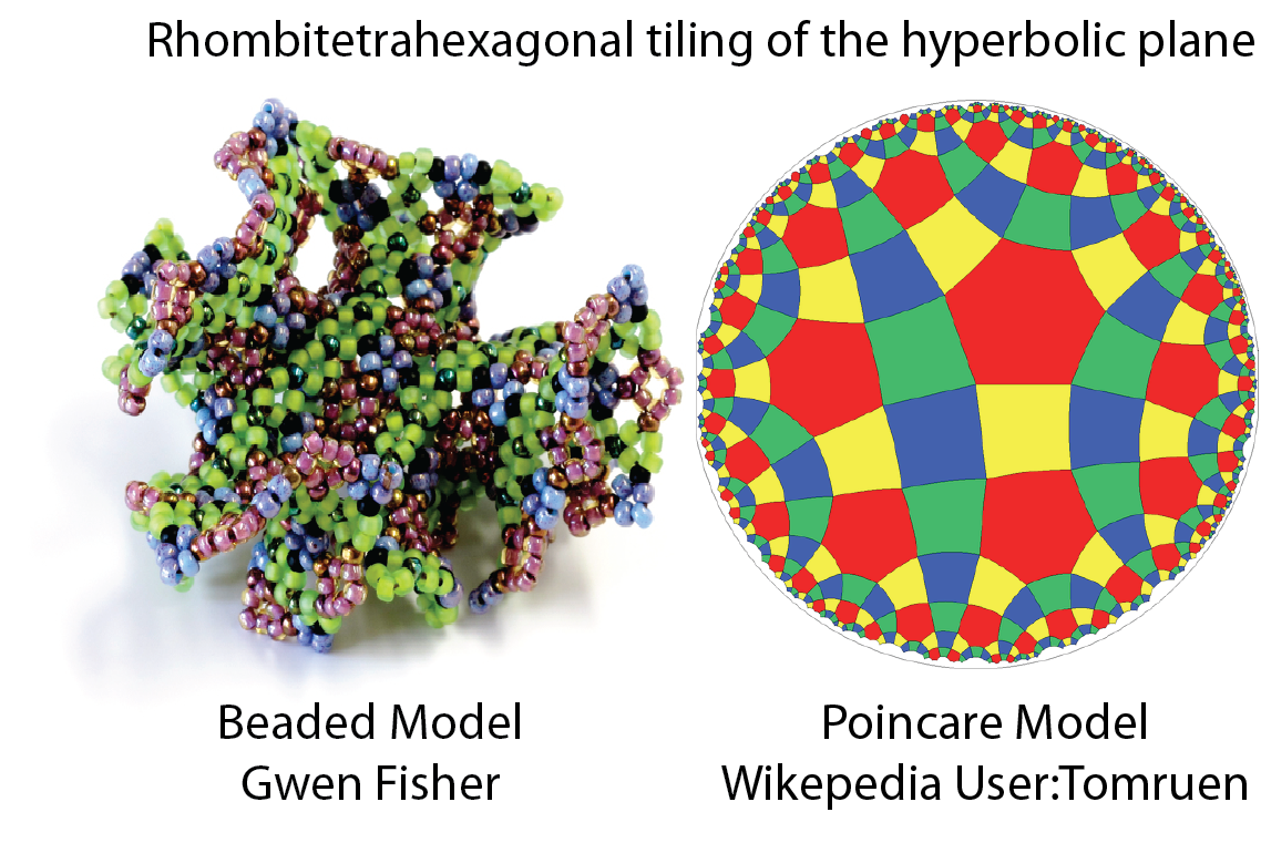gwenbeads: Hyperbolic Surface Tilings Woven with Beads and Thread