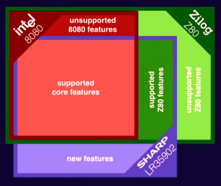 GameBoy - Ouverture et CPU (partie 1) - MCHobby - Le Blog