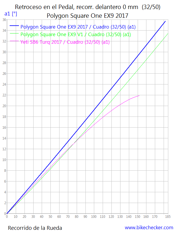Mr Blackmores Corner: Polygon Square One EX9 2017 (UPDATED)