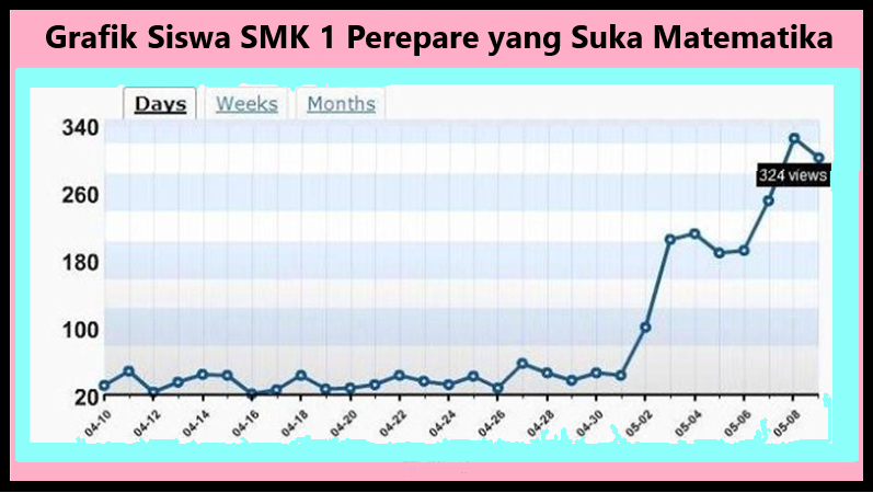 Statistika Deskriptif