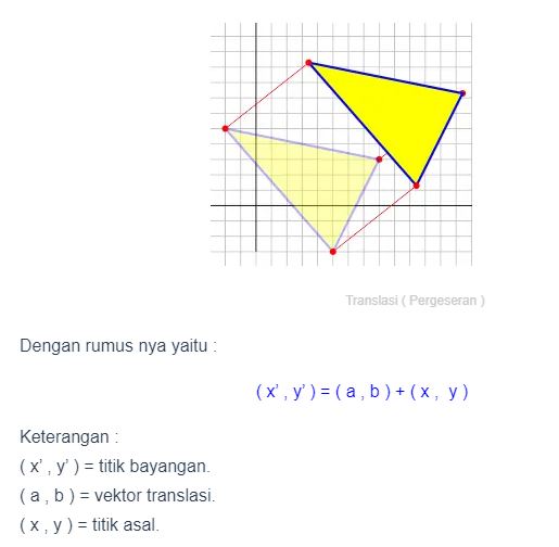 TRANSLASI - Pembelajaran Matematika