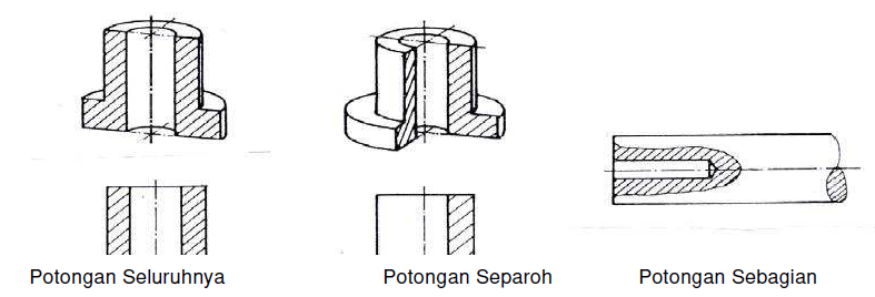Potongan Pada Gambar Teknik " Macam-macam, Cara Menggambar Potongan Dan ...