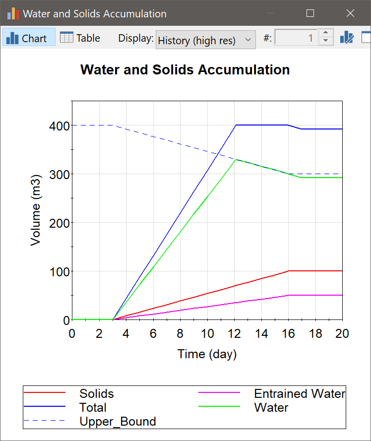 GoldSim Blog: Simulating Mixed-Media Storage