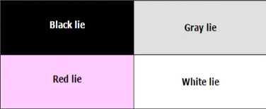 EOI CARTAGENA C1 y C2 INGLÉS: What's the colour of your lie?