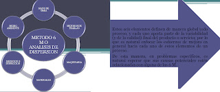 METODO DE LAS 6M: metodo 6 m
