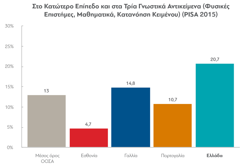 ΤΕΛΕΥΤΑΙΟ ΘΡΑΝΙΟ: 2019