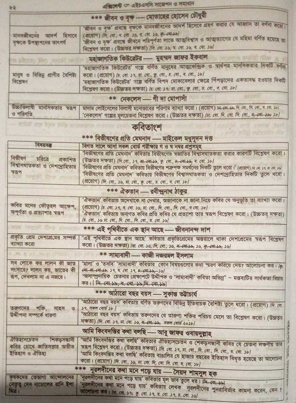 HSC Bangla 1st Paper Suggestion - 04